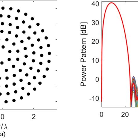 Isophoric Sparse Ring Array Layout Designed Through The Steps 13 Download Scientific