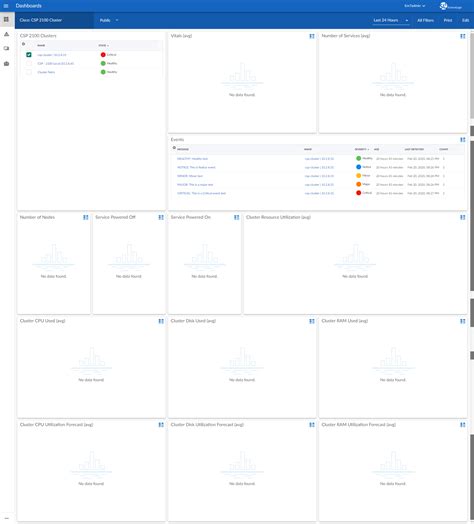 Cisco Csp 2100 Sl1 Dashboards Powerpack Release Notes V102