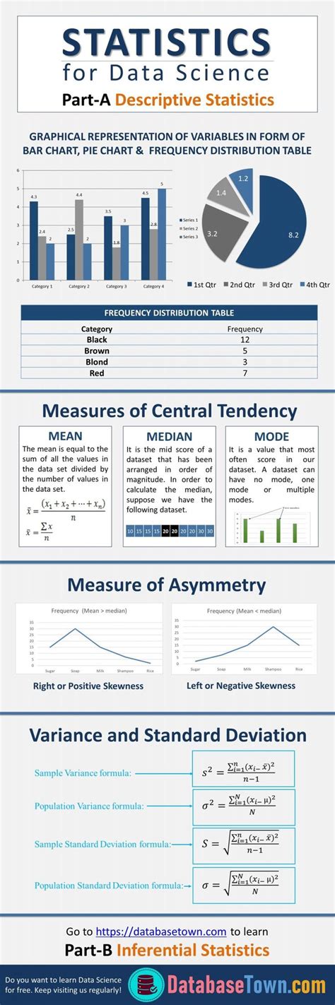 statistics for data science descriptive and inferential statistics databasetown data science