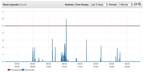 Loki Server Error Msgerror Syncing Tables Errinvalidparameter 2