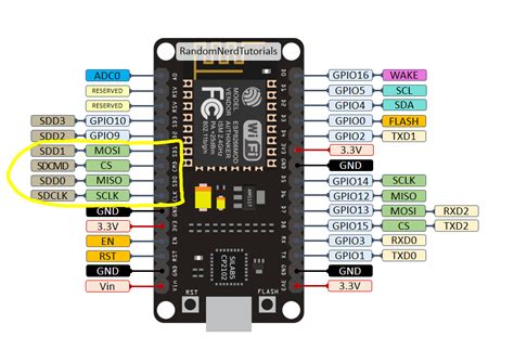 Whats The Purpose Of Hardware Spi Pins In Esp8266 And Other Dev Boards Resp8266