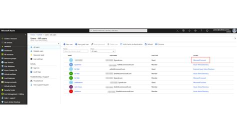 Automating Azure Ad External Users — Part 1 By Ed Hild Medium