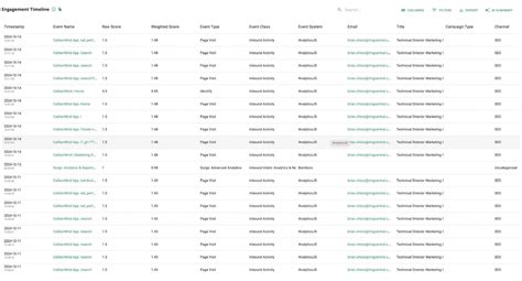 Basics For Marketing Data Collection And Storage For Better Attribution