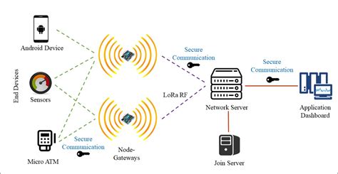 Editorial Lorawan Idrbt
