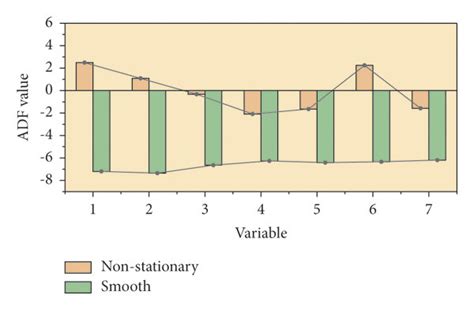 Cointegration Regression Test Results Download Scientific Diagram