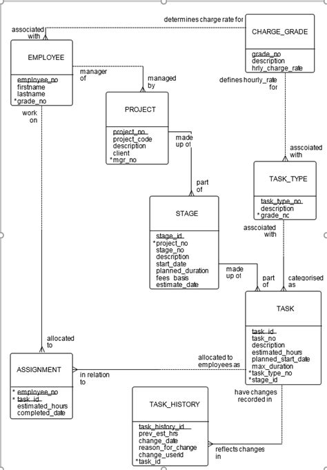 Sql Oracle Isql Function Issue Stack Overflow