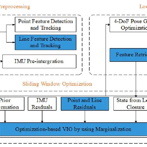 Line Feature Tracking Flow Chart Download Scientific Diagram