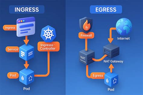 Creating A Kubernetes Cluster On Ec2 Within Minutes By Ali Hamza