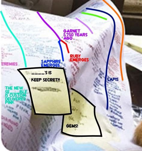 Much Higher Quality Pic Of The Steven Universe Timeline From The Artbook Labeled With All