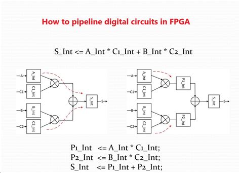 Pipelining In Fpga Designs Is A Technique Used To Improve The