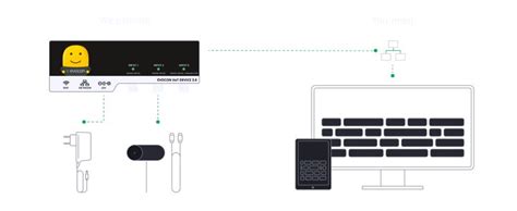 How Evocon Works And How To Get Started Evocon