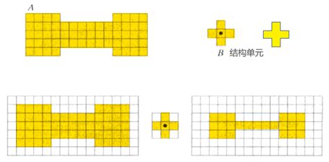 腐蚀与膨胀算法腐蚀膨胀算法 Csdn博客 腐蚀与膨胀算法腐蚀膨胀算法 Csdn博客