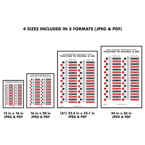 Fractions Decimals Millimeters Conversion Chart Fraction Decimal