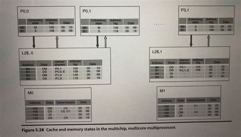 Solved For Each Part Of This Exercise Assume The Initial Chegg Com