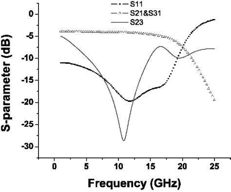 Table 1 From A Miniaturized Wideband Wilkinson Power Divider Semantic Scholar