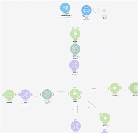 Building A Custom Ai Assistant Using No Code And The Assistants Api By Sjoerd