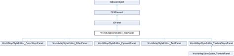 Project Zomboid Lua Docs Worldmapstyleeditortabpanel Class Reference