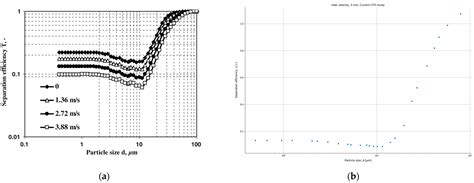 Numerical Analysis Of The Effect Of The Vortex Finder On The Hydrocyclones Split Water Ratio