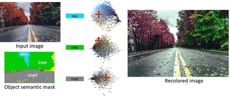 Github Mahmoudnafifi Image Recoloring Image Recoloring Based On Object Color Distributions