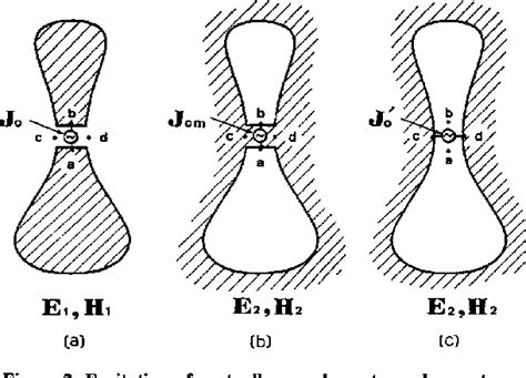 Figure 1 From Self Complementary Antennas Semantic Scholar