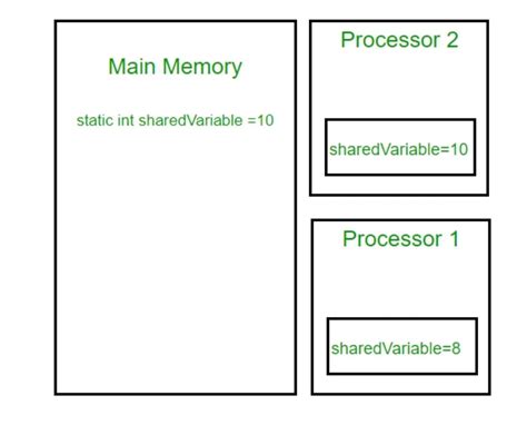 Sraban Kumar Jena On Linkedin Java Professional Code Spring