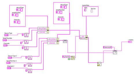 Solved Creating And Adding To Json File Ni Community