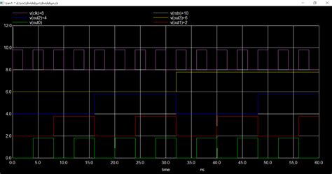 Github Madhurikadam9 Phase Locked Loop Design In Sky130nm