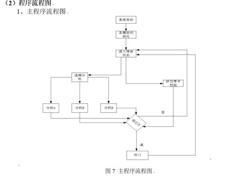 基于stm32与nrf24l01的无线门禁系统 rfidrc522和24l01 csdn博客