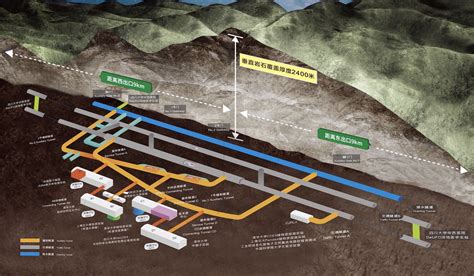 世界最深地下实验室为何在锦屏？—新闻—科学网