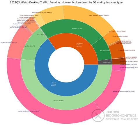 Shafqat Shadaab💡 On Linkedin This Type Of Bot Cpu Cycles Data