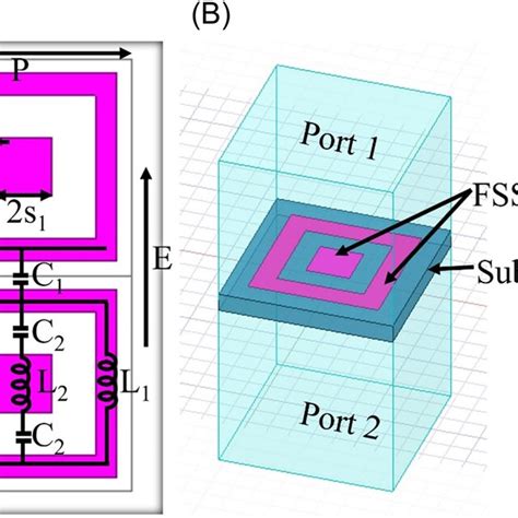 Frequency Selective Surfaces Fss Details Of The Transmissive Radome Download Scientific