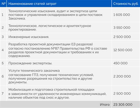 Распределительный центр для торговой отрасли — Progress Tech