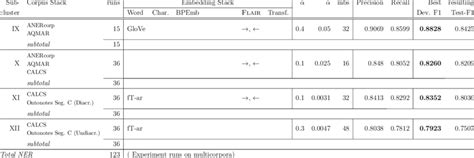 4 ner results multicorpus based on algorithm 2 download