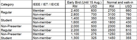 Registration 2023 Ieee International Symposium On Antennas And Propagation