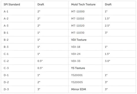 Mold Polishing And Texture Injection Molding Finish