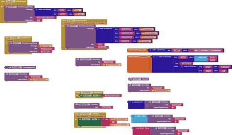 Rfc Web Component And Dictionaries Open Source Development Mit App Inventor Community