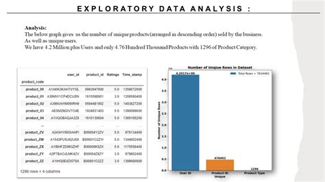 GitHub MoinDalvs Book Recommendation System Build A Book Recommendation System