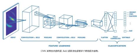 信号处理与深度学习结合实战心电信号分类 Matlab And Simulink