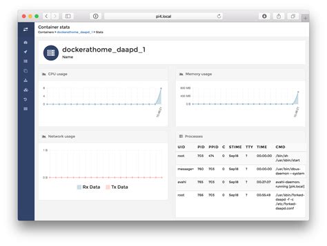 Visualize Your Raspberry Pi Containers With Portainer Or UI For Docker