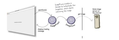 Proxy Pattern Dann Brown Adventures