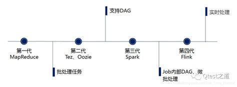 Dolphindb基础概念理解：流数据聚合引擎flink和dolphindb Csdn博客