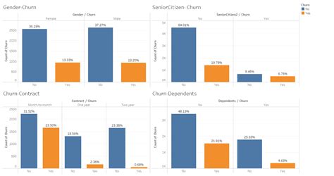 Github Ufuksecilmis Customer Churn Prediction Customer Churn Prediction