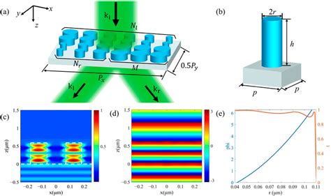 A Schematic Of Beam Splitting By A Super Cell Of Beam Splitter Based Download Scientific