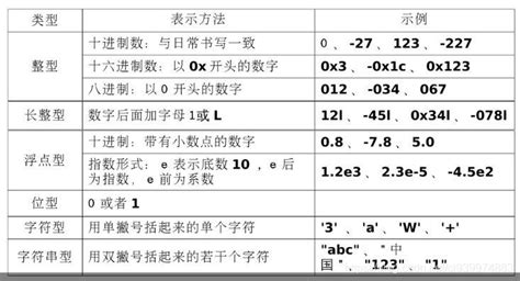 第二章1 初识p0p1并口 数据类型，常量定义方法，特殊功能寄存器定义p0和p1区别 Csdn博客