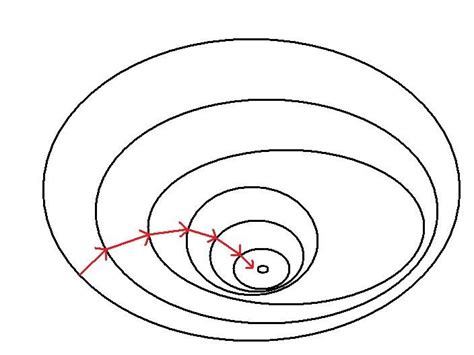 1 Idea Of The Method Of Steepest Descent Minimum Or At Least