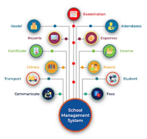 Classroom Management Software At Rs 500000 Year School Management Software In Baghpat Id