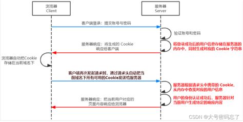 session认证机制与jwt认证机制 sessionauthenstragy csdn博客