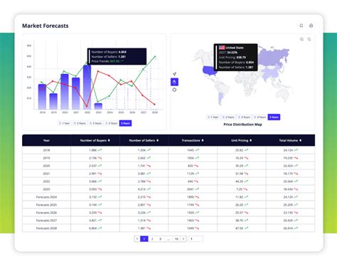 Adamftd For Export Promotion Agencies Boost Export Growth