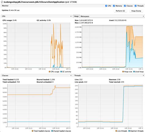 Spring Boot Out Of Memory When Using Jdk21