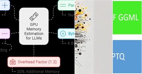 List Llm Quantization Curated By Vijayakumar Medium